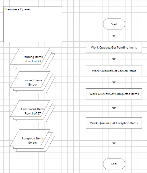 Extracting Work Queue Data Blue Prism Product