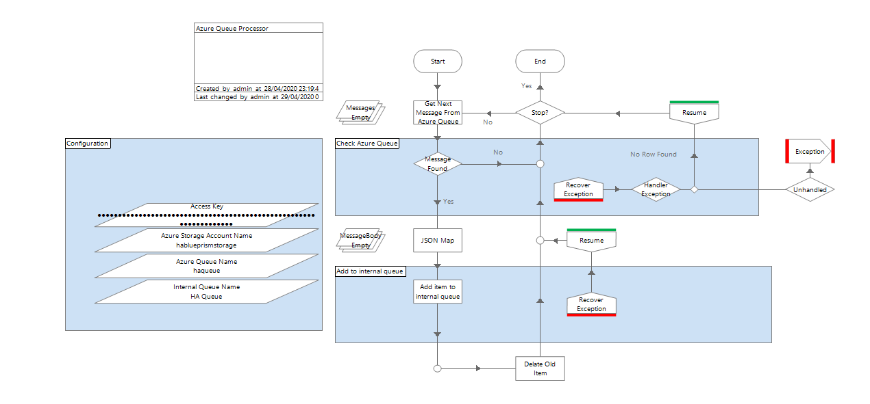 A no-code approach to integrating your cloud-based service with an on-premises Blue Prism workforce