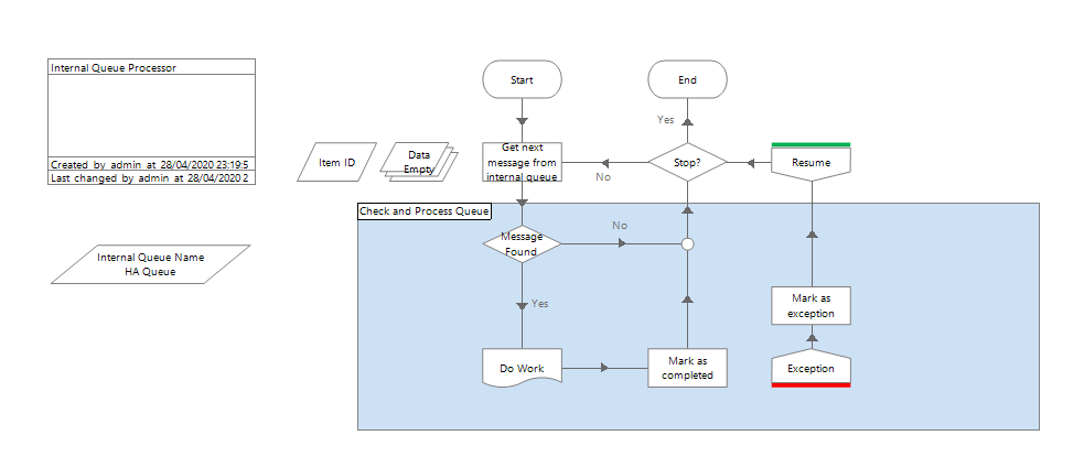 A no-code approach to integrating your cloud-based service with an on ...