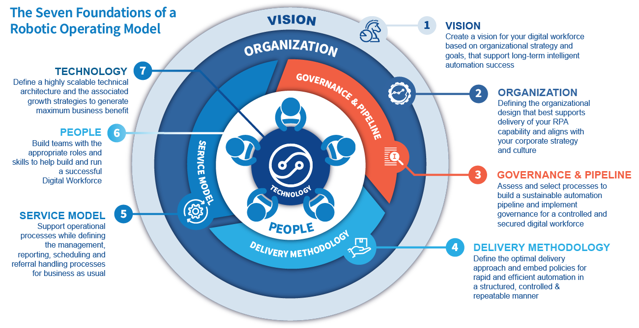 So, what is the ROM anyway?