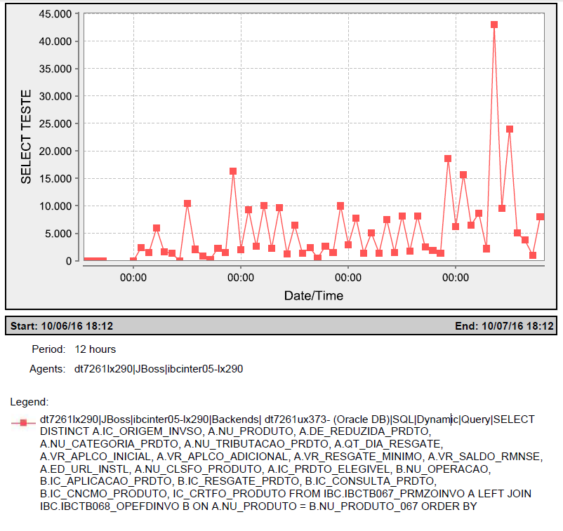 Analysis report of Introscope (comparing values) Part 2 | DX ...