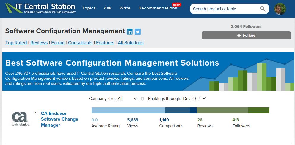 Endevor Ranked # 1 - IT Central Station | Endevor