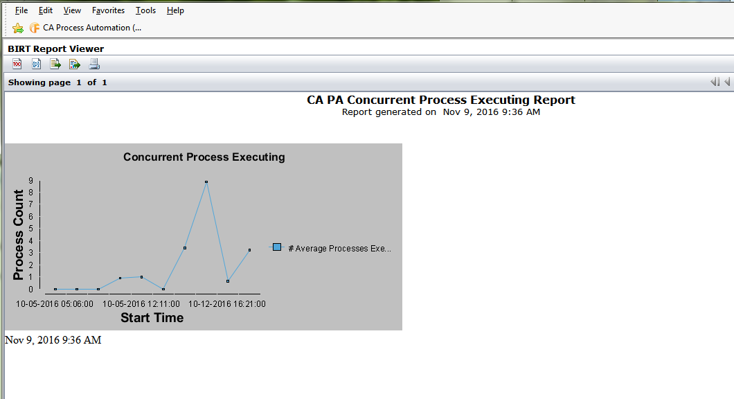 Audit processes in CA ITPAM | IT Process Automation