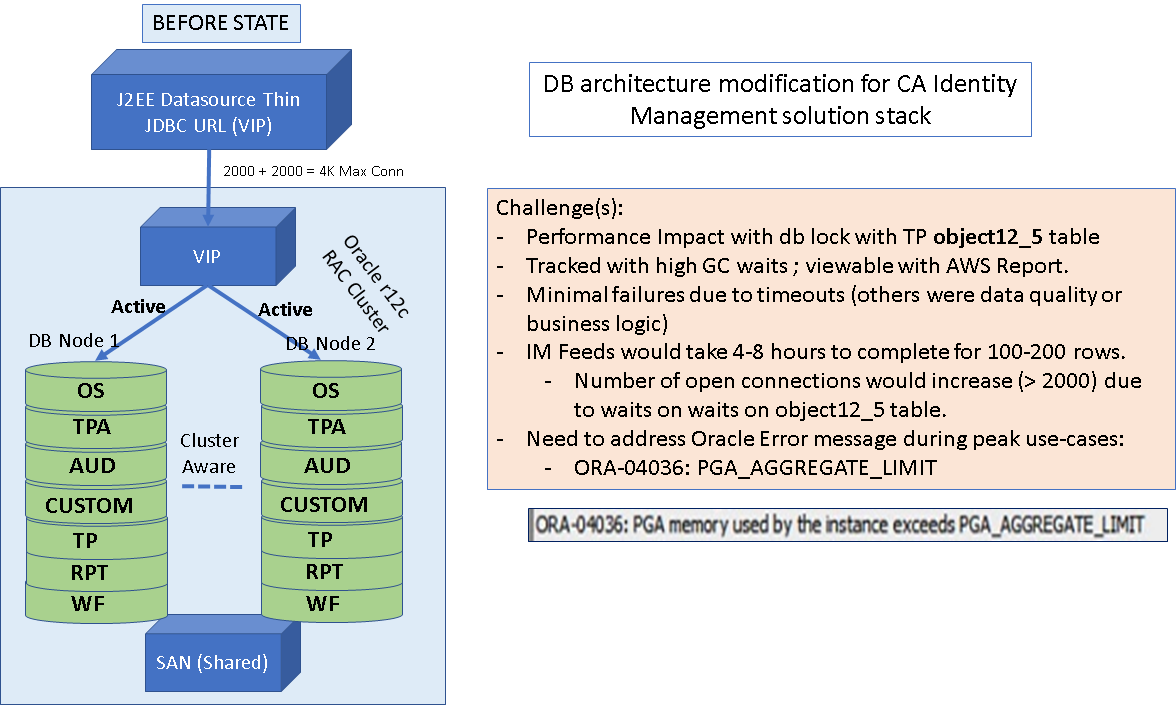 Symantec Access Management - Enterprise Software