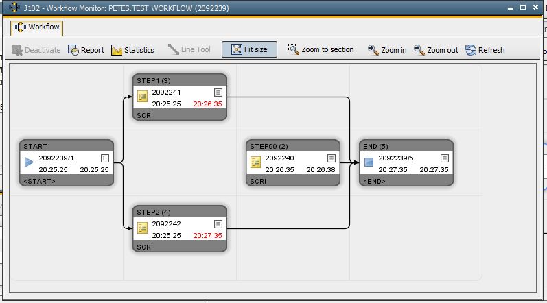 Execute a job if any one of the prior jobs completed | Automic Workload ...