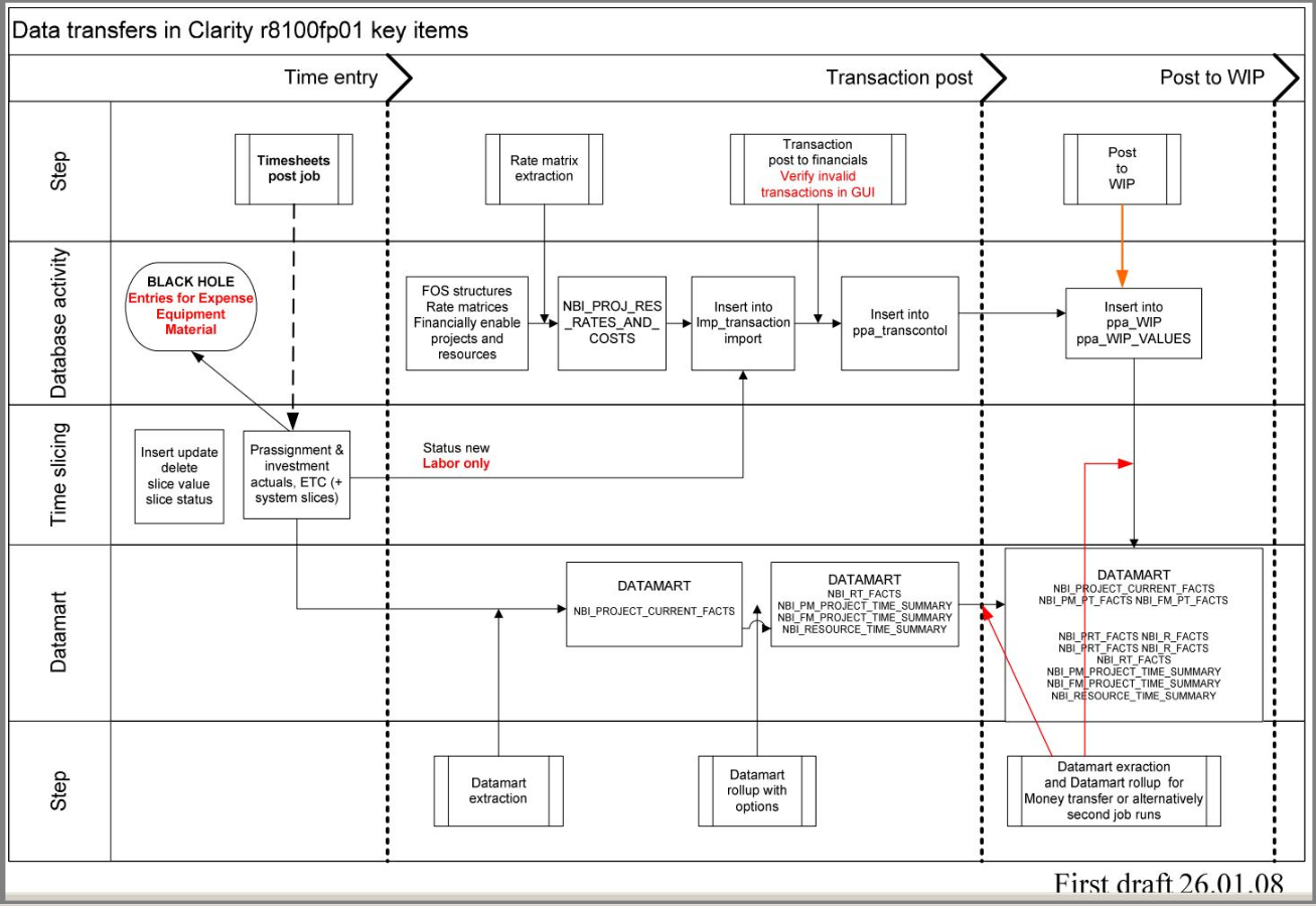 Transaction tree | Clarity