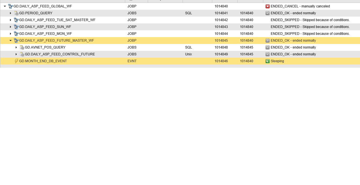 How to triggers an Object (WF) based on results of SQL Query | Automic Workload Automation