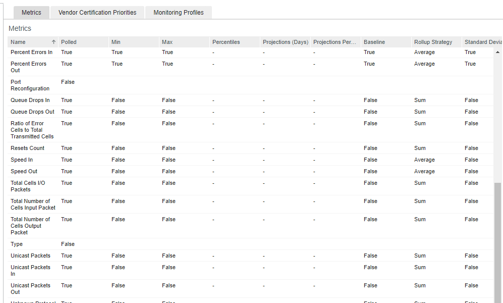 Performance Metrics - RollupStrategy | DX NetOps