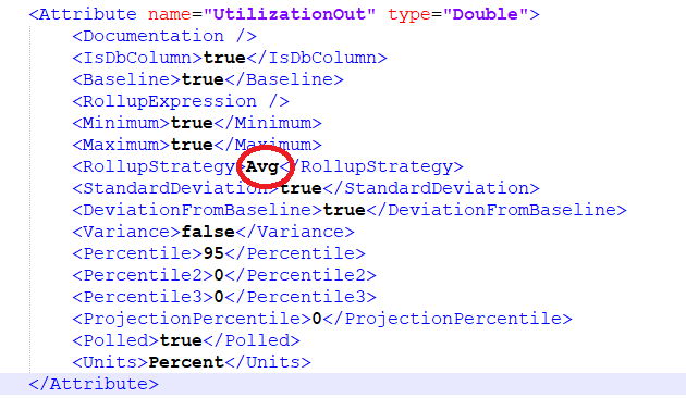 Performance Metrics - RollupStrategy | DX NetOps
