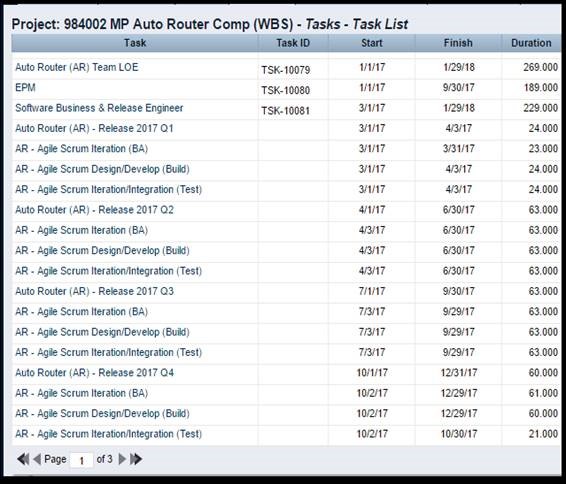 Date & Duration Mismatch in Clarity & MSP Opened schedule | Clarity
