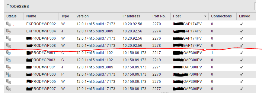 AWA 12.0.1+HF5, two nodes AE system, One node CPs are not listed in ...