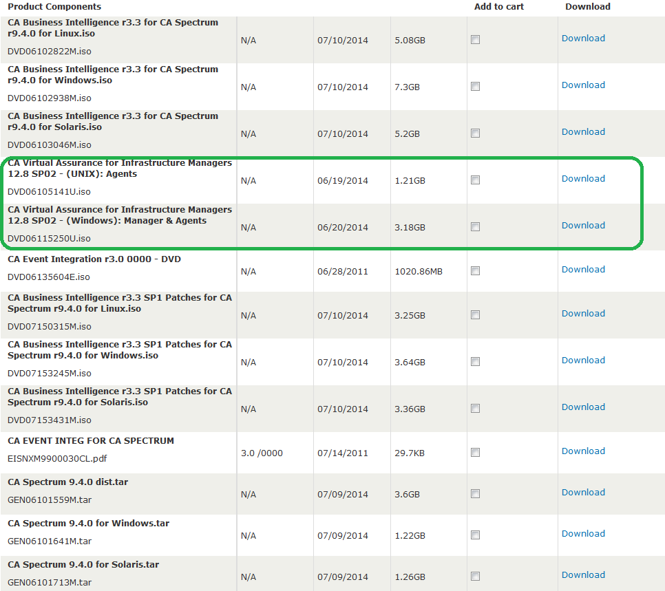 Sending Traps from Spectrum | DX NetOps