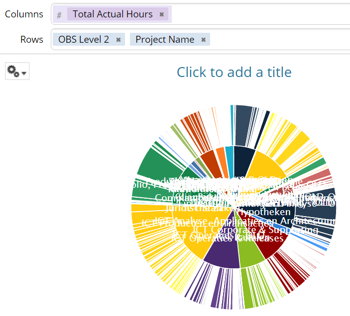 dual-level pie chart with more than 1 measure | Clarity