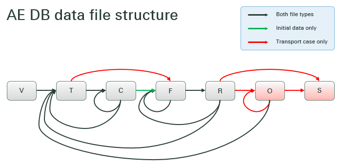 Automic Workload Automation - Broadcom Community - VMTN - Discussion Forums, Technical Docs ...