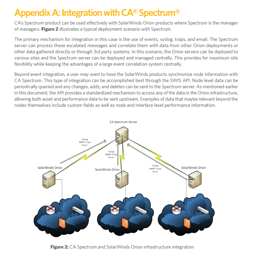 Solar Winds traps to Spectrum | DX NetOps