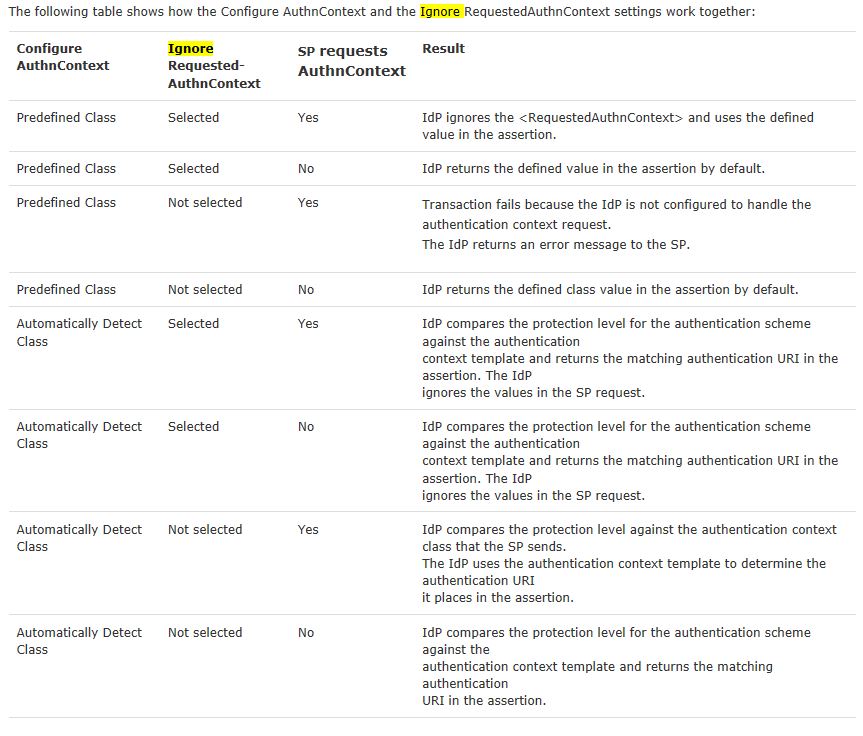 The AuthnRequest with AuthnContexts is not supported! | Symantec Access ...