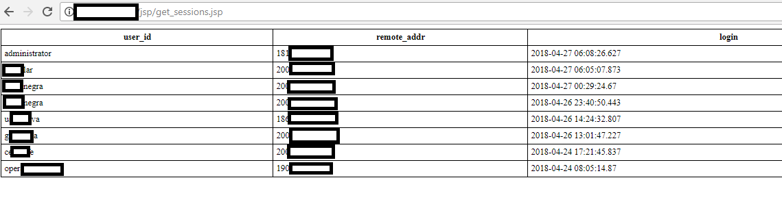 The wasp probe lately are consumed the memory of the server totally | DX Unified Infrastructure ...