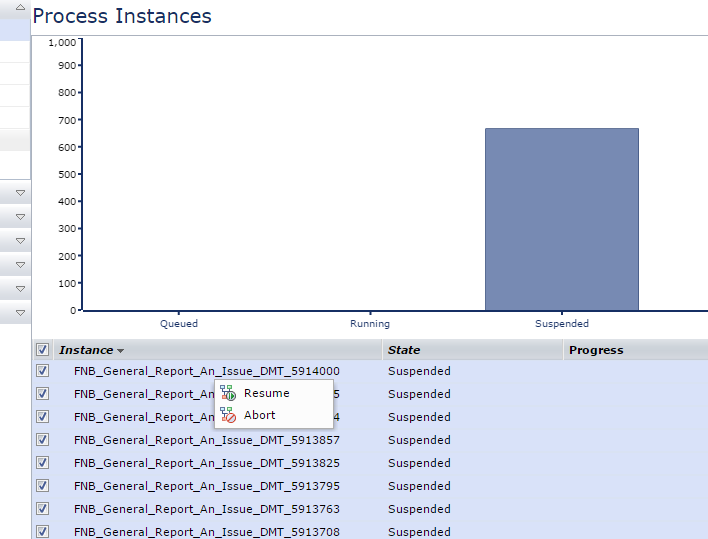 ITPAM Operations - Processes Instances. How to restart multiple process ...