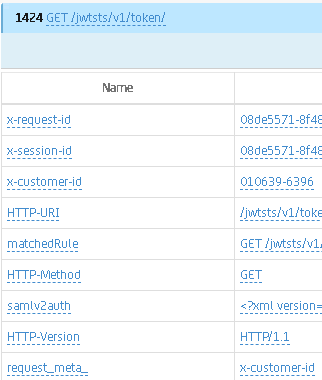 Response to read value from header instead of request parameter ...