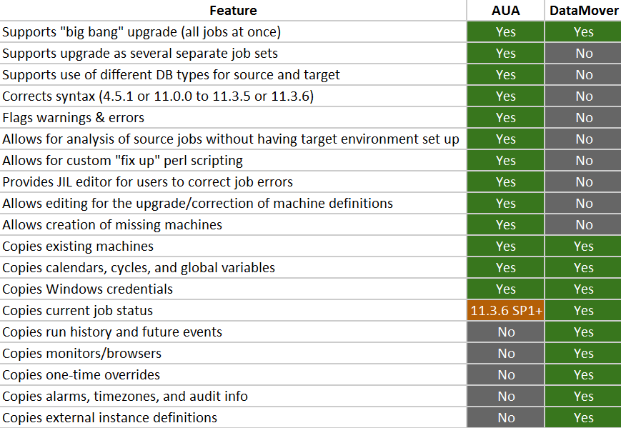 AutoSys_Secure | AutoSys Workload Automation