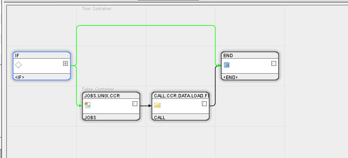 Check History In Precondition Automic Workload Automation