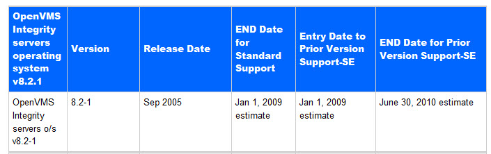 HP open VMS 8.2-1 with Operations Manager 6.00A ? | Automic Workload ...