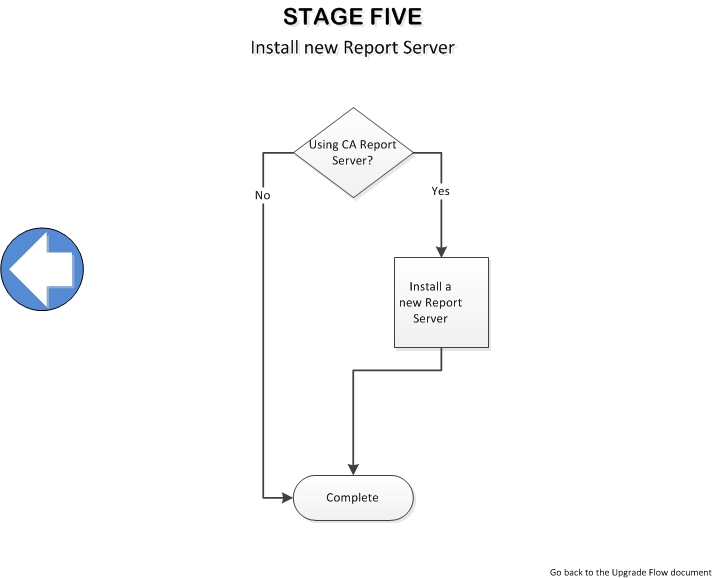 Symantec Access Management - Broadcom Community - VMTN - Discussion ...