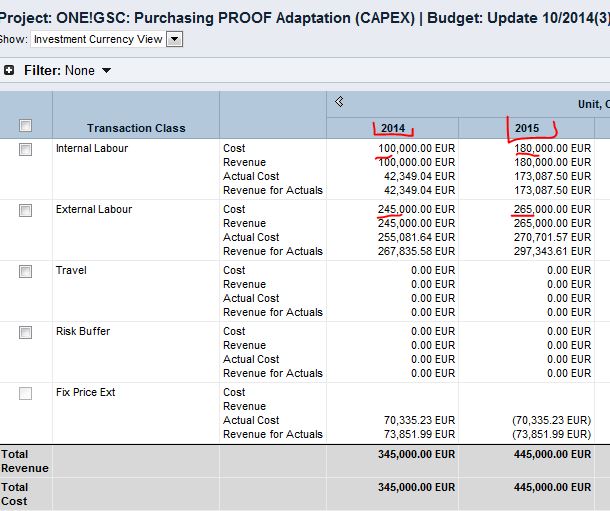 Project - Financial Plans - Budget - Actual field is mapped to which ...