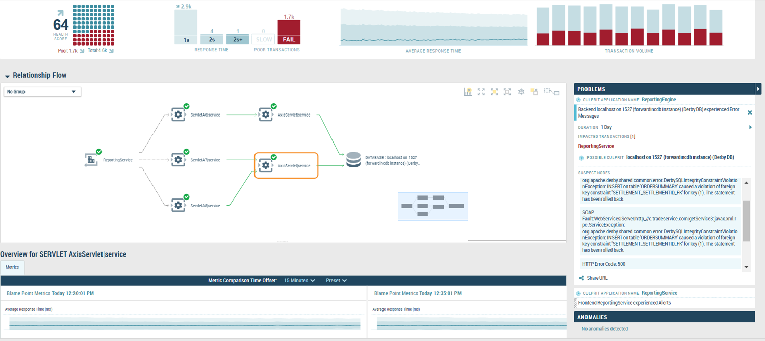 Six Reasons Why You Should Try CA Application Performance Management