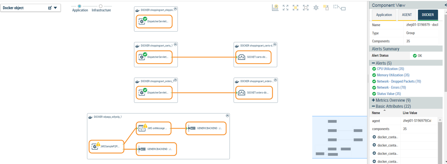 Six Reasons Why You Should Try CA Application Performance Management