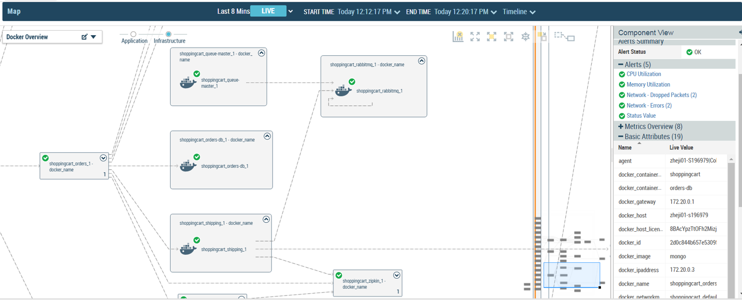 Six Reasons Why You Should Try CA Application Performance Management