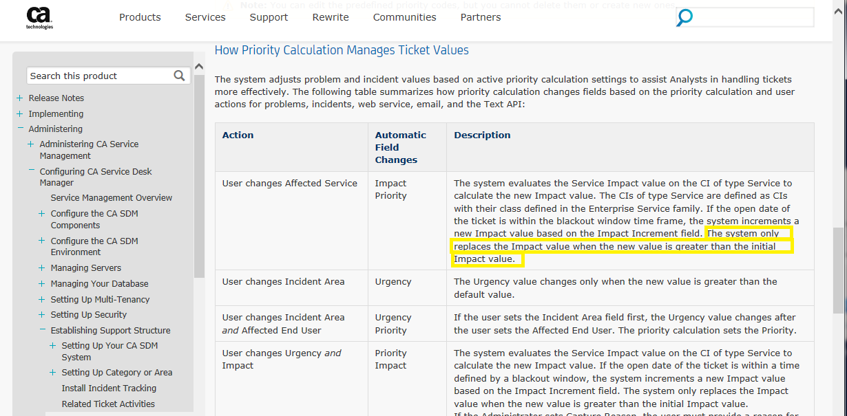 Automatic priority calculation | CA Service Management