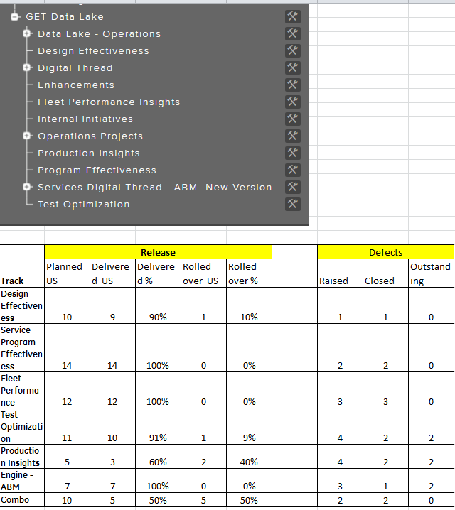Reporting at Portfolio Level | Rally Software