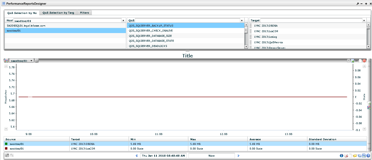 SQLServer metrics on USM | DX Unified Infrastructure Management