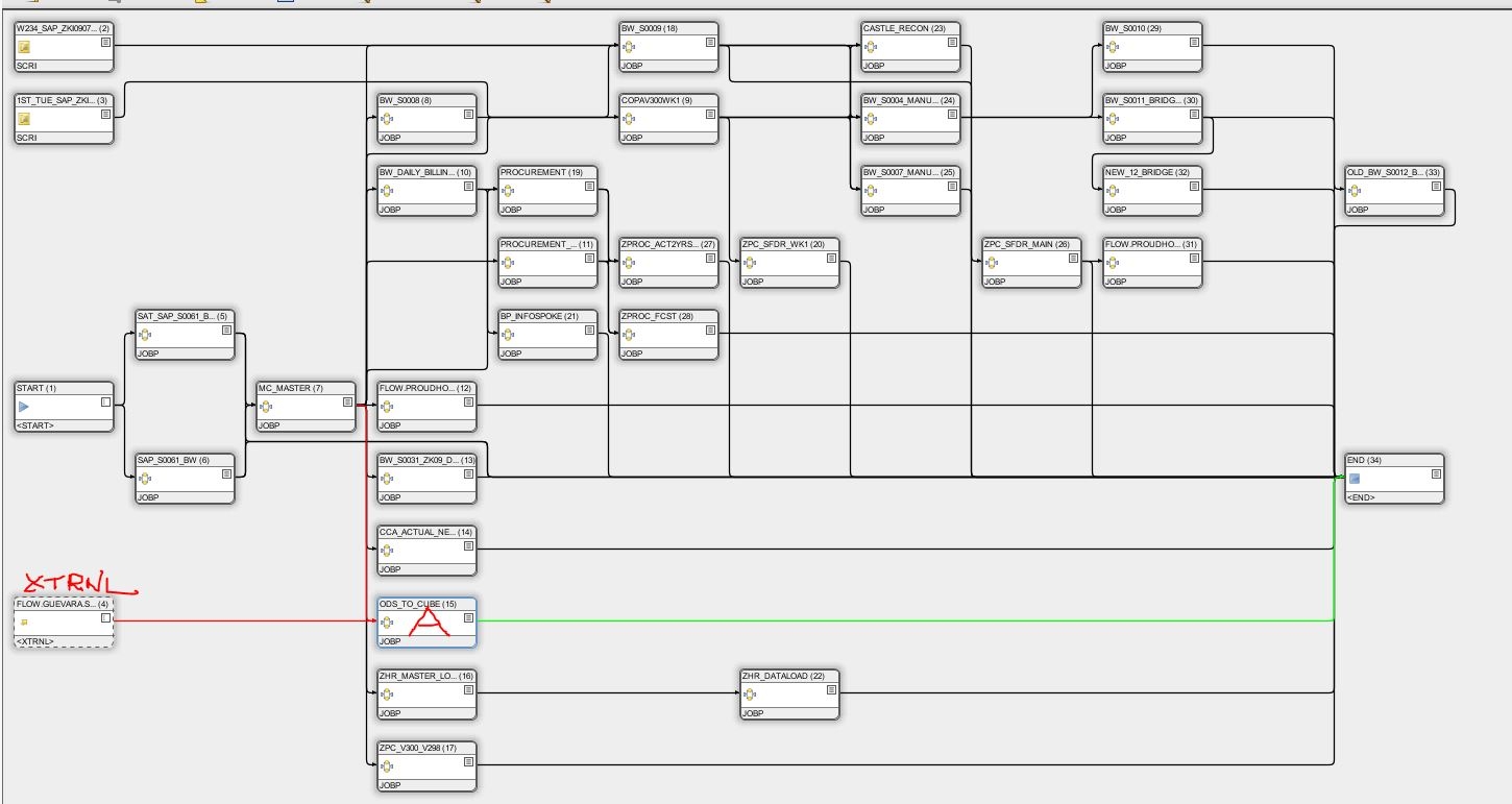 External Dependencies | Automic Workload Automation