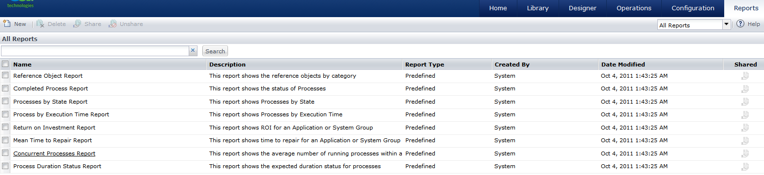 CA ITPAM Report | IT Process Automation