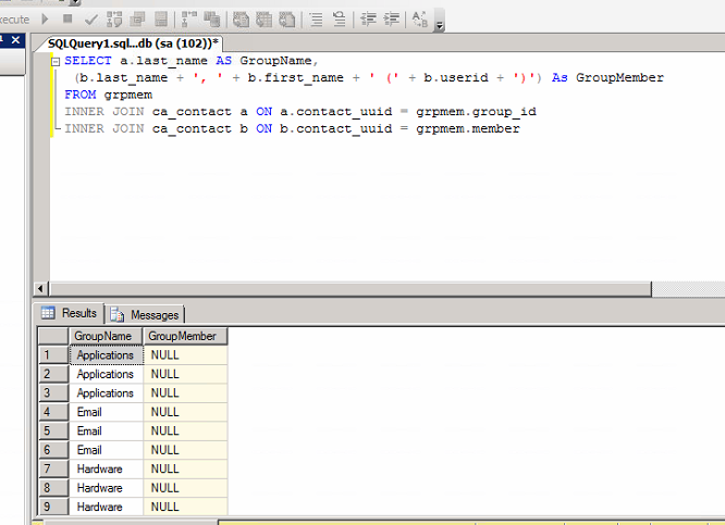How to fetch All analyst with their respectives groups from sql | CA Service Management