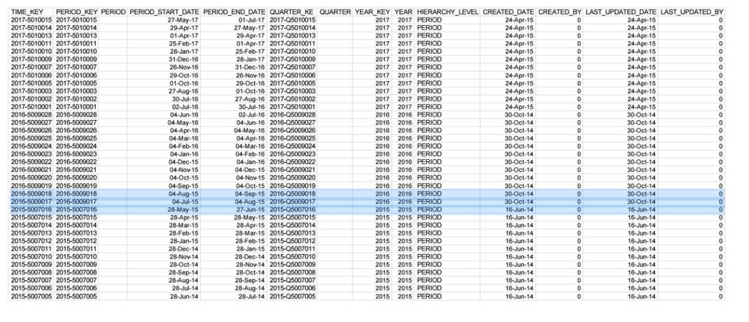 ERROR Job: Datamart Rollup - Time Facts and Time Summary | Clarity