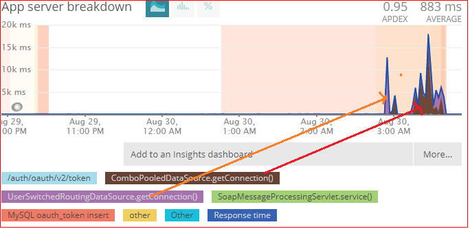 UserSwitchedRoutingDataSource | Layer7 API Management