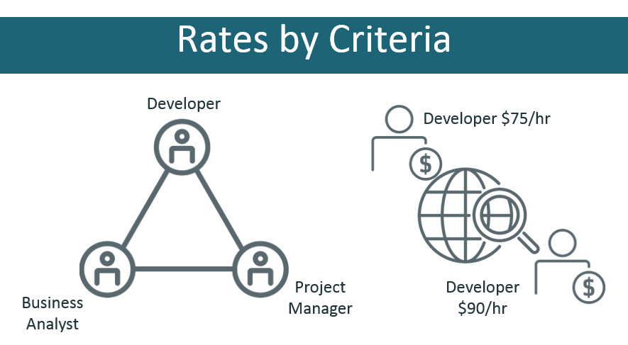 PPM Insights: Surviving-to-Thriving, Taking the Mystery out of ...
