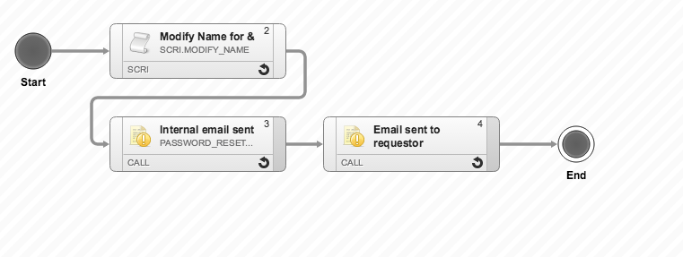 Ampersand (&) in Prompt Value | Automic Workload Automation