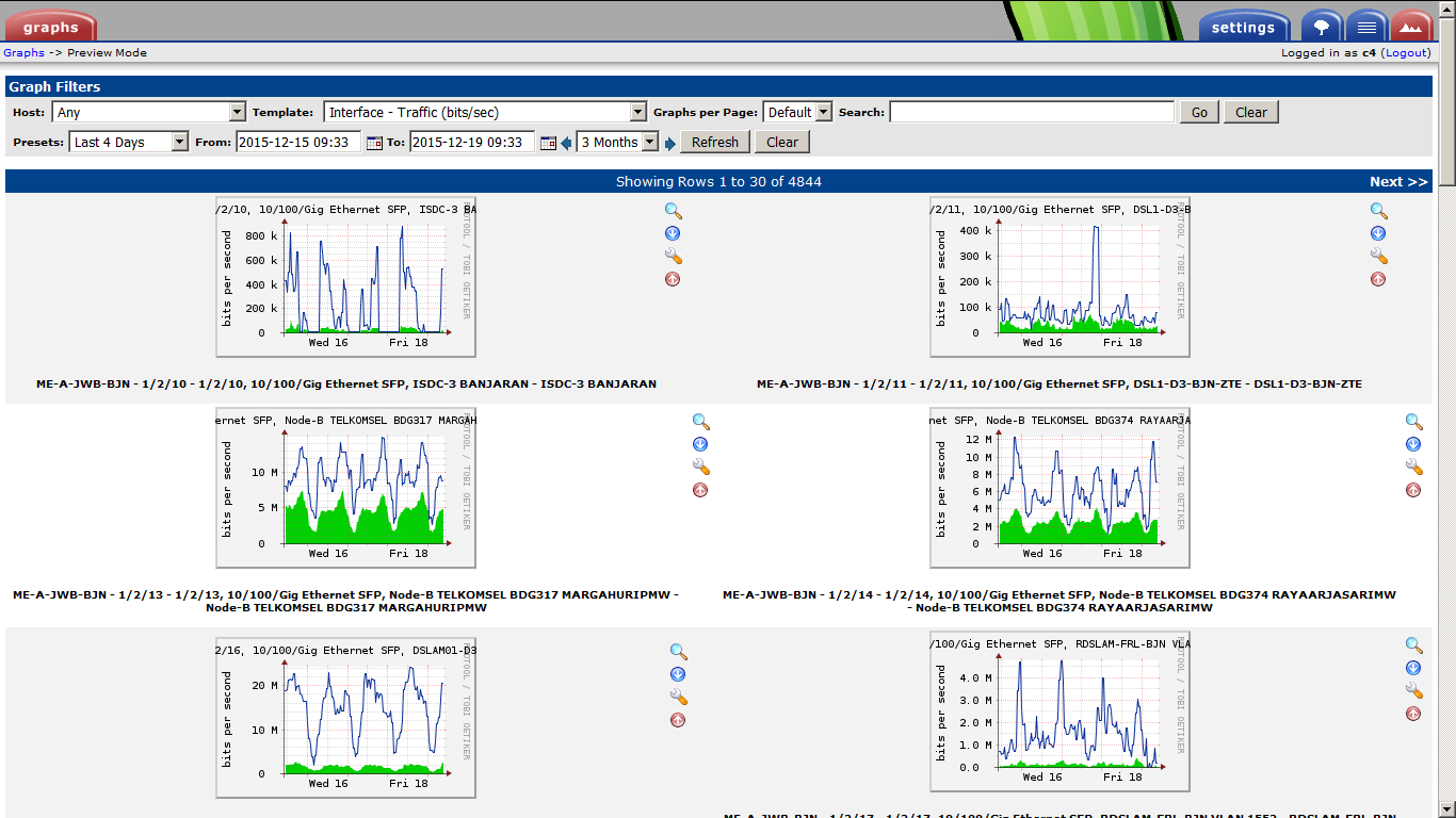 No Interface utilization Data for Alcatel 7750 products | DX NetOps