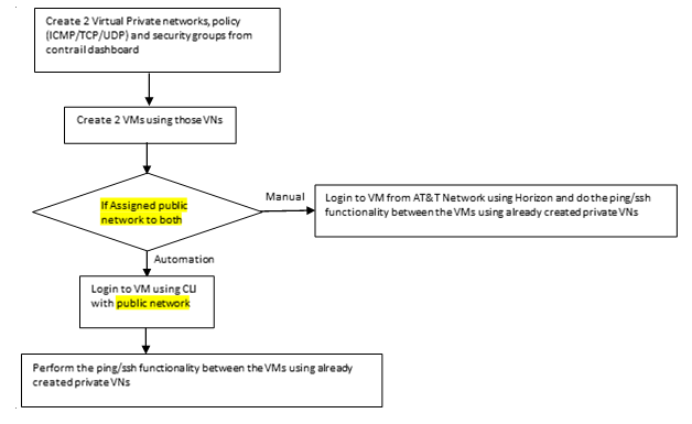 TCP simulation example | Service Virtualization