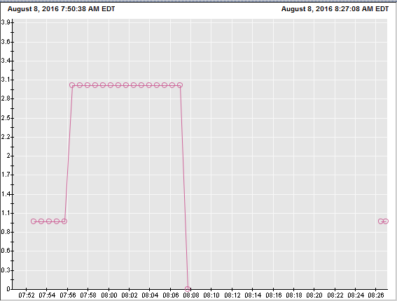 Re: Agent Connection Status - Alert if no longer reporting in APM | DX ...