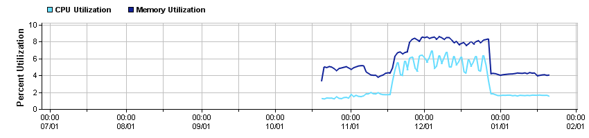 Can there be a CCR enhancement to have overlapping server CPU and ...