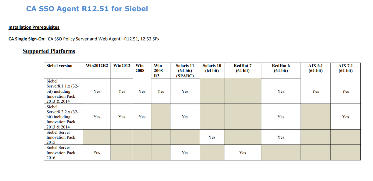 R12.8 ERP agents support matrix | Symantec Access Management