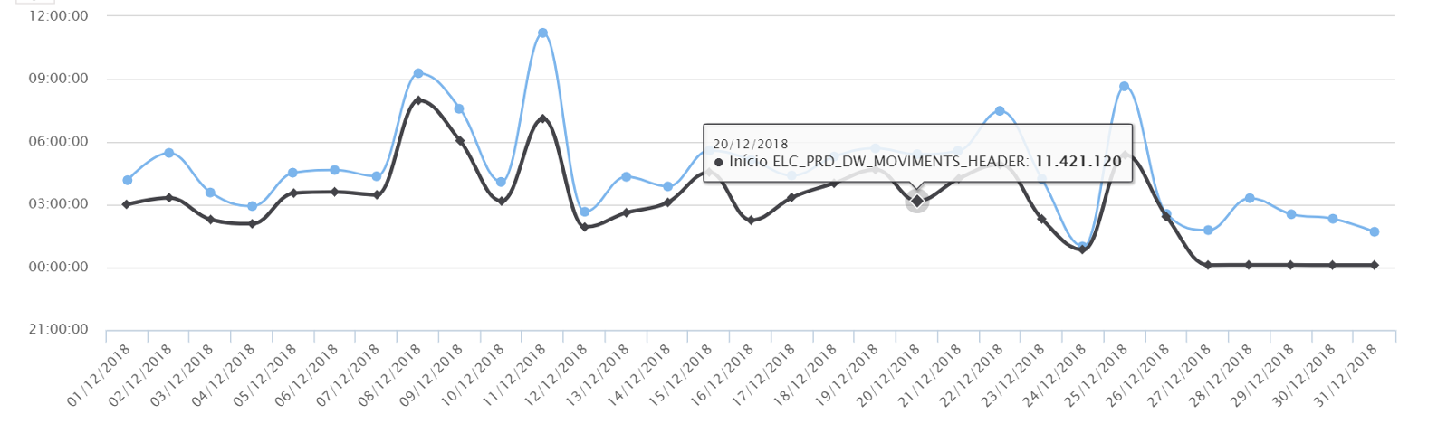 Jasper Studio Chart Formatting | CA Service Management
