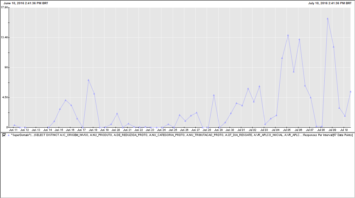 Analysis report of Introscope (comparing values) Part 2 | DX ...