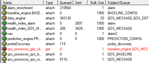 Probe errors in UIM | DX Unified Infrastructure Management