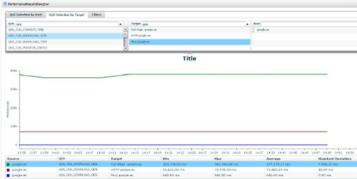 DX Infrastructure Management - Enterprise Software